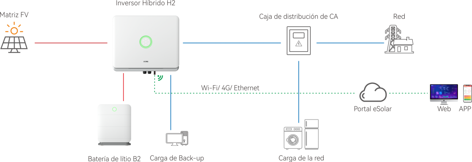 ¿Cómo optimizar la experiencia de almacenamiento de energía en casa? - Energética 21